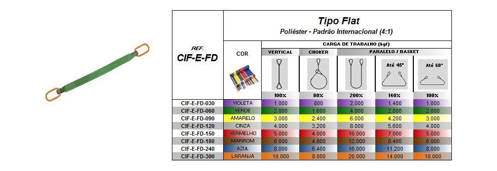 Cinta Tipo Flat Poliéster - Padrão Internacional (4:1) - Cabofix