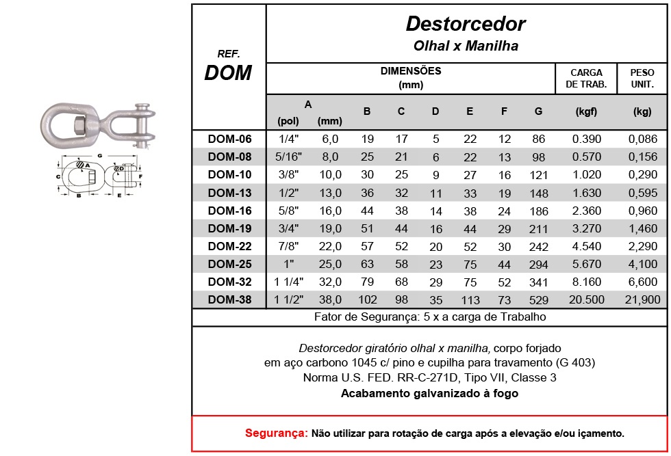 Destorcedor Olhal x Manilha - Cabofix