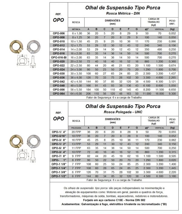 Olhal de Suspensão Tipo Porca Rosca Métrica DIN e Porca Rosca Polegada ...